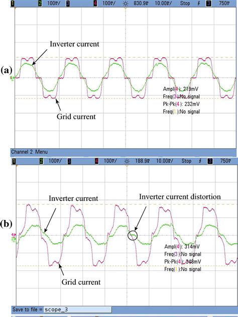 grid and inverter current without apf rejection compensation a grid and