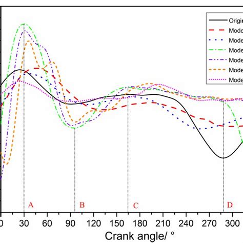 Suction Mass Flow Rate Of Different Geometric Models In Order To Download Scientific Diagram