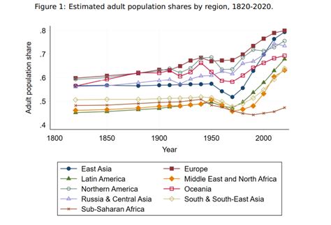 Historical Inequality Series Wid World Inequality Database