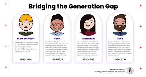 Generation Gap In The Workplace