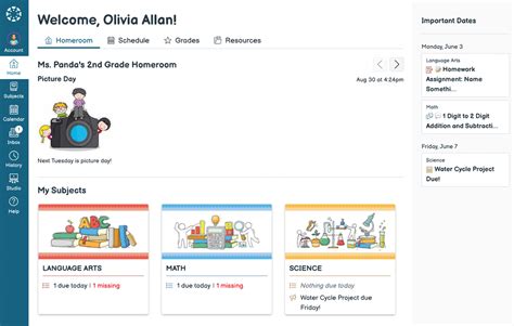 Explore Canvas For Elementary Instructure Community 605953