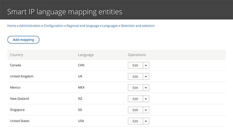 Smart Ip Language Detection