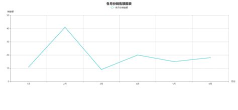 Datagear 自定义数据可视化图表 Datagear 博客园