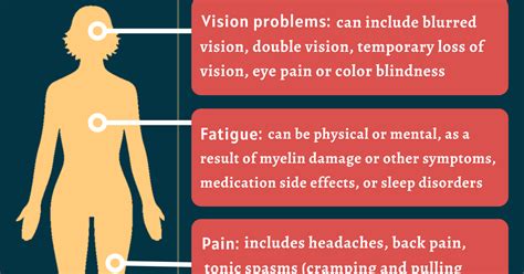 Multiple Sclerosis Ms Symptoms Early Signs Of Ms Multiple Sclerosis News Today