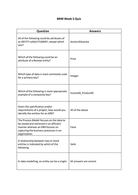Brm Week 5 Quiz Business Requirements Modelling Brm Week 5 Quizpdf Brm Week 5 Quiz