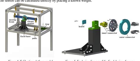 Figure From Calibration Platform For Modularized Robot Arm Joint