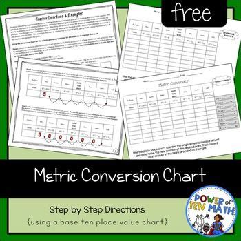 Metric Conversion Chart Metric Conversion Chart Metric Conversions Conversion Chart
