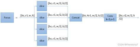 yolov5：图解common py常用模块 yolo common py csdn博客