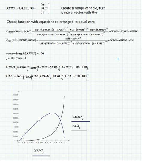 Solved Kinetic Model Of CSTR PTC Community