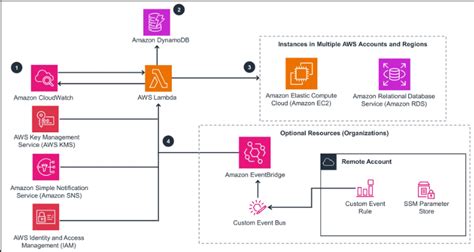 Streamline Your Aws Ecs Fargate Deployments With Terraform And Gitlab Cicd Using Python