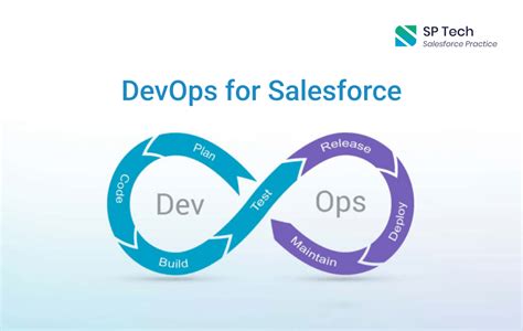 Devops For Salesforce A Comprehensive Guide 2021 Sp Tech