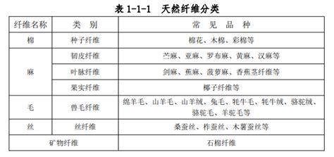 纺织纤维分类划分标准 标准集团香港有限公司