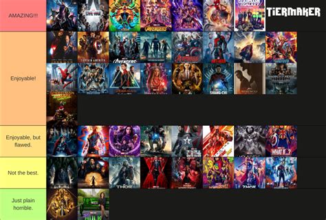MCU Complete Tier List Community Rankings TierMaker