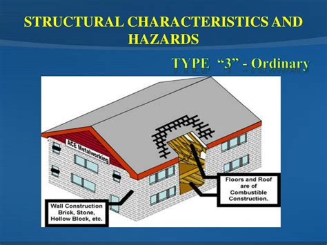 Ppt Building Construction Understanding Construction Types Part Two Powerpoint Presentation