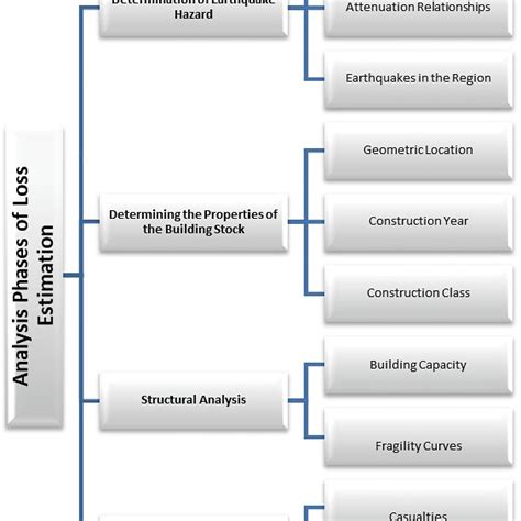 Analysis Phases Of Loss Estimation Download Scientific Diagram