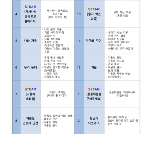 놀이중심 연간교육 계획안 꿈동산유치원