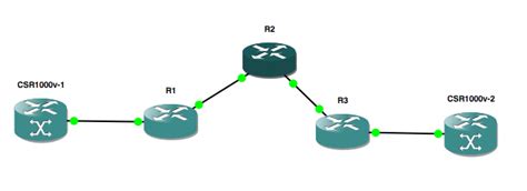 cisco csr1000v part 2 connecting to gns3