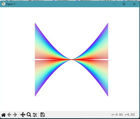 Python画一个这样的 彩色图形 野牛程序员