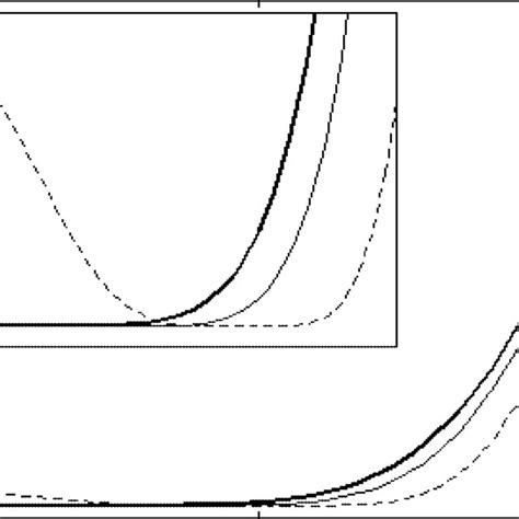 comparison of digital differentiators of type iii and type iv digital download scientific