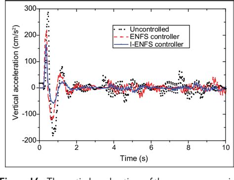 figure 16 from a novel minimum maximum data clustering algorithm for