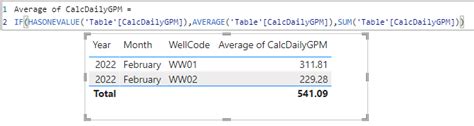 Solved How To Find The Sum Of Multiple Averages Microsoft Fabric Community
