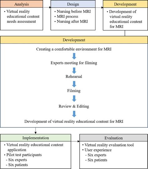 Cin Computers Informatics Nursing