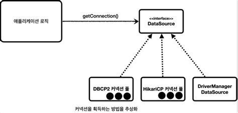 스프링 Spring Jdbc For My Developer 스프링 Spring Jdbc For My Developer