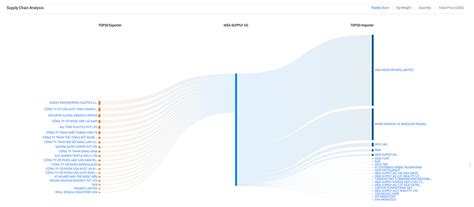 India Importers And Buyers India Trade Data Tendata