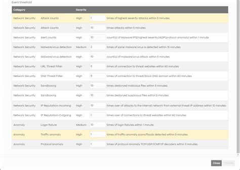 Zyxel Nebula [msp] Msp Alert Templates Zyxel Support Campus Emea