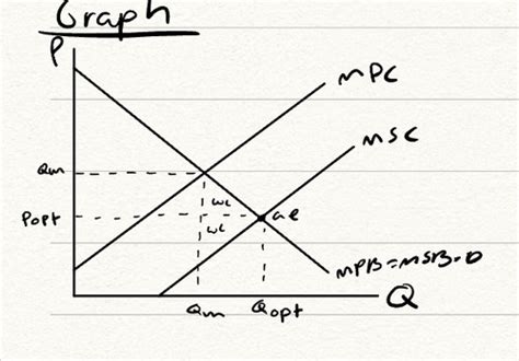 Positive Production Externality Flashcards Quizlet