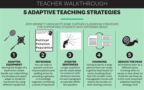 Adaptive Teaching What It Looks Like And Why Its Important Teachwire