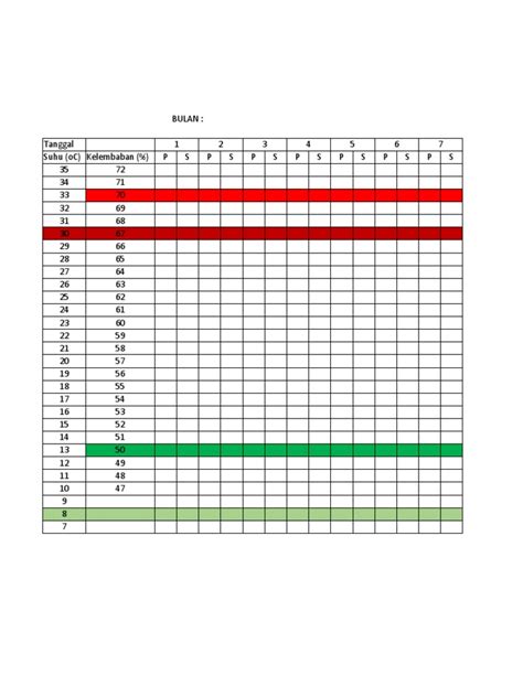 Grafik Pemantauan Suhu Dan Kelembaban Ruangan Pdf