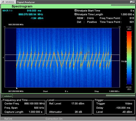 Spectrogram Of A Lora Packet Note The 10 Up Sweeps The 225 Down