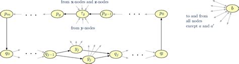 Figure 2 From Cross Chain Swaps With Preferences Semantic Scholar