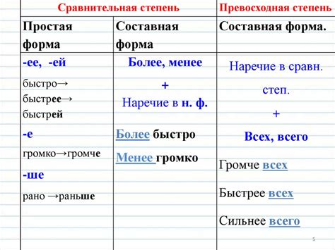 Степени сравнения наречий презентация онлайн
