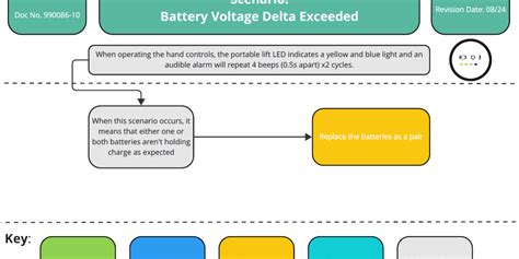 Mackworth CPP Troubleshooting Guide Battery Voltage Delta Exceeded