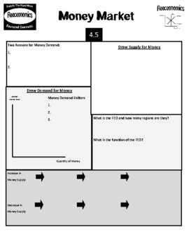 AP Macroeconomics Unit Four Note Sheets And Practice Part II By Reeceonomics