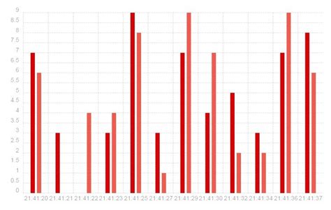 Angular Directive For Chartistjs Angular Script