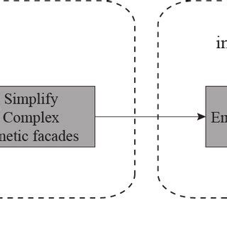 BIM based parametric modelling for the complex façades Each shading Download Scientific