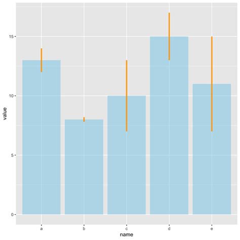 Barplot With Error Bars The R Graph Gallery