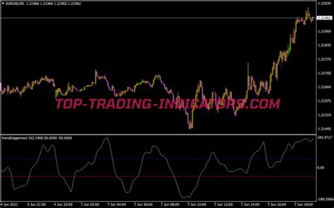 Chaos Semafor Mod Top MT Indicators Mq Or Ex Top Trading Indicators Com Best