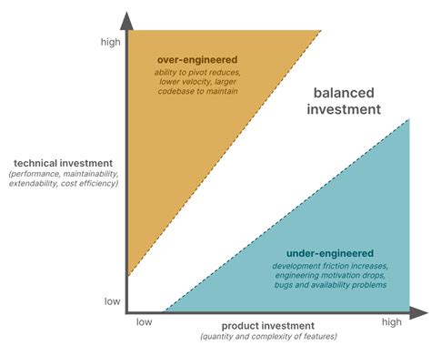 Why Api Schemas Are Better Than Connectors For Integration Artofit