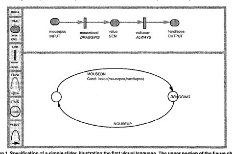 Figure From A Visual Language For Non WIMP User Interfaces Semantic Scholar