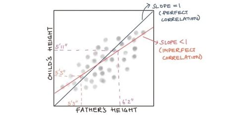 What Is Regression To The Mean Built In