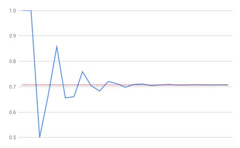 How Do You Prove That This Recursive Sequence Converges And How Would