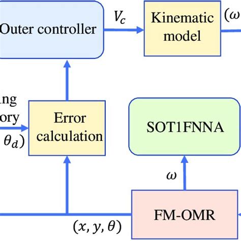 Schematic Diagram Of Dwa Method Download Scientific Diagram Schematic Diagram Of Dwa Method Download Scientific Diagram
