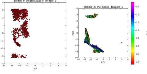 Python Matplotlib How To Make Sizes Of The Subfigures Without