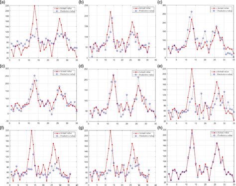 A Spatiotemporal Model For Pm2 5 Prediction Based On The K‐core Idea And Label Distribution