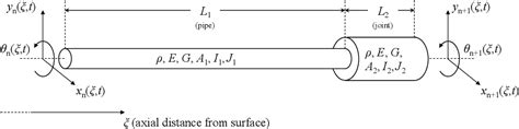 Figure 1 From An Efficient Model Of Drillstring Dynamics Semantic Scholar