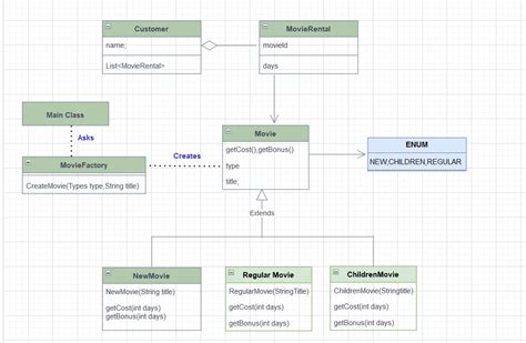 Github Indranee Hub Refactoring Java Indranee Refactoring Project For Java